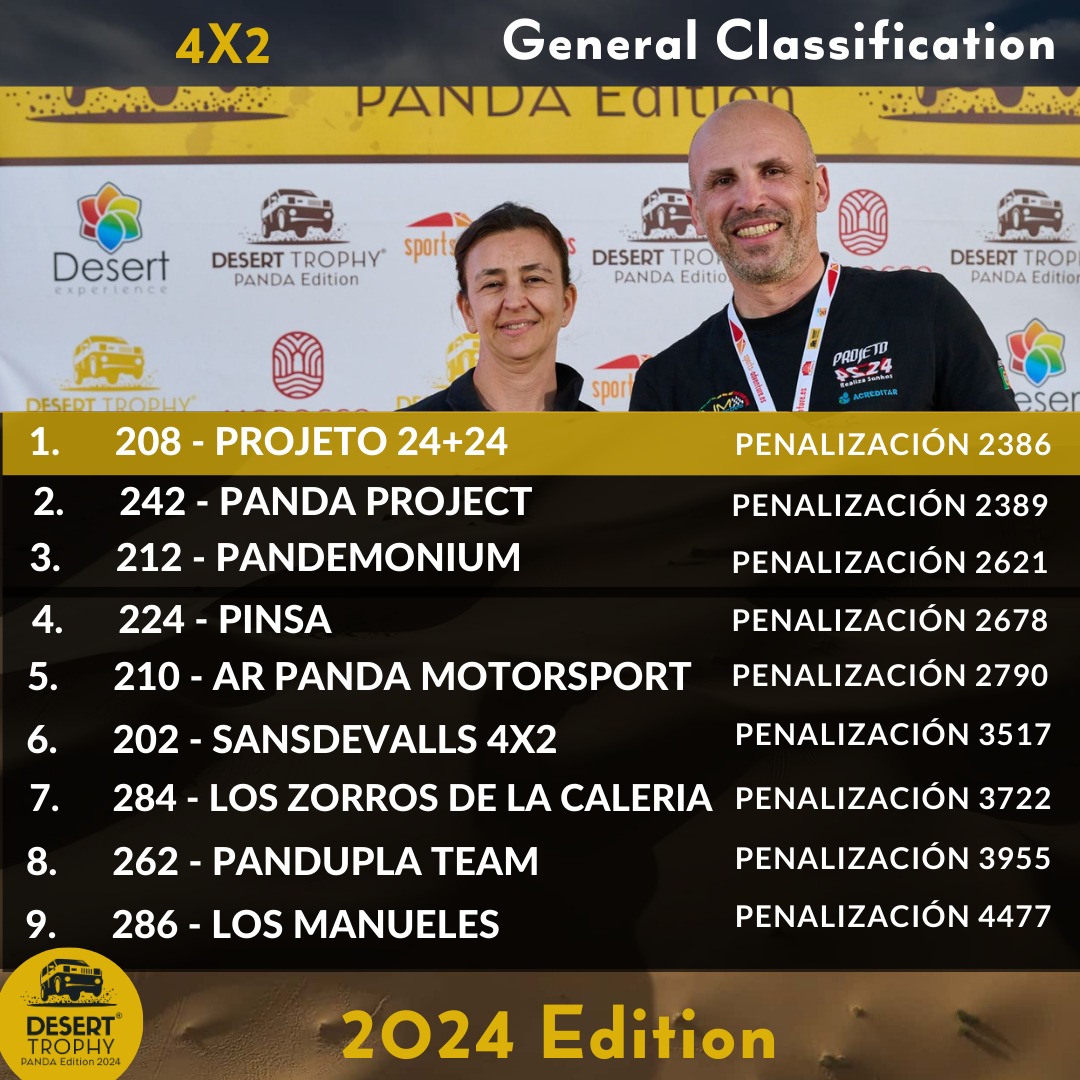 Desert Trophy Panda Edition – Desert Trophy Panda Edition