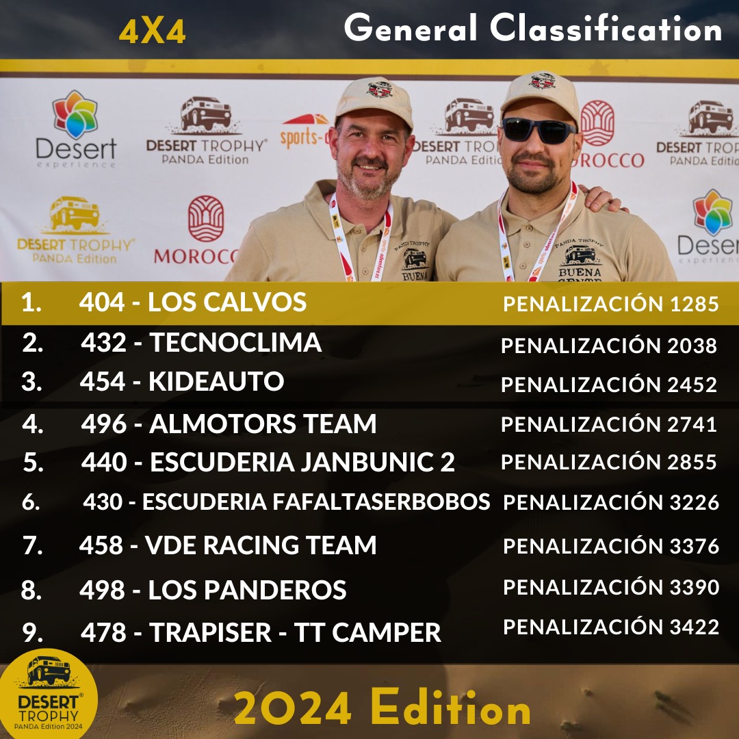 Clasificaciones 2024 – Desert Trophy Panda Edition